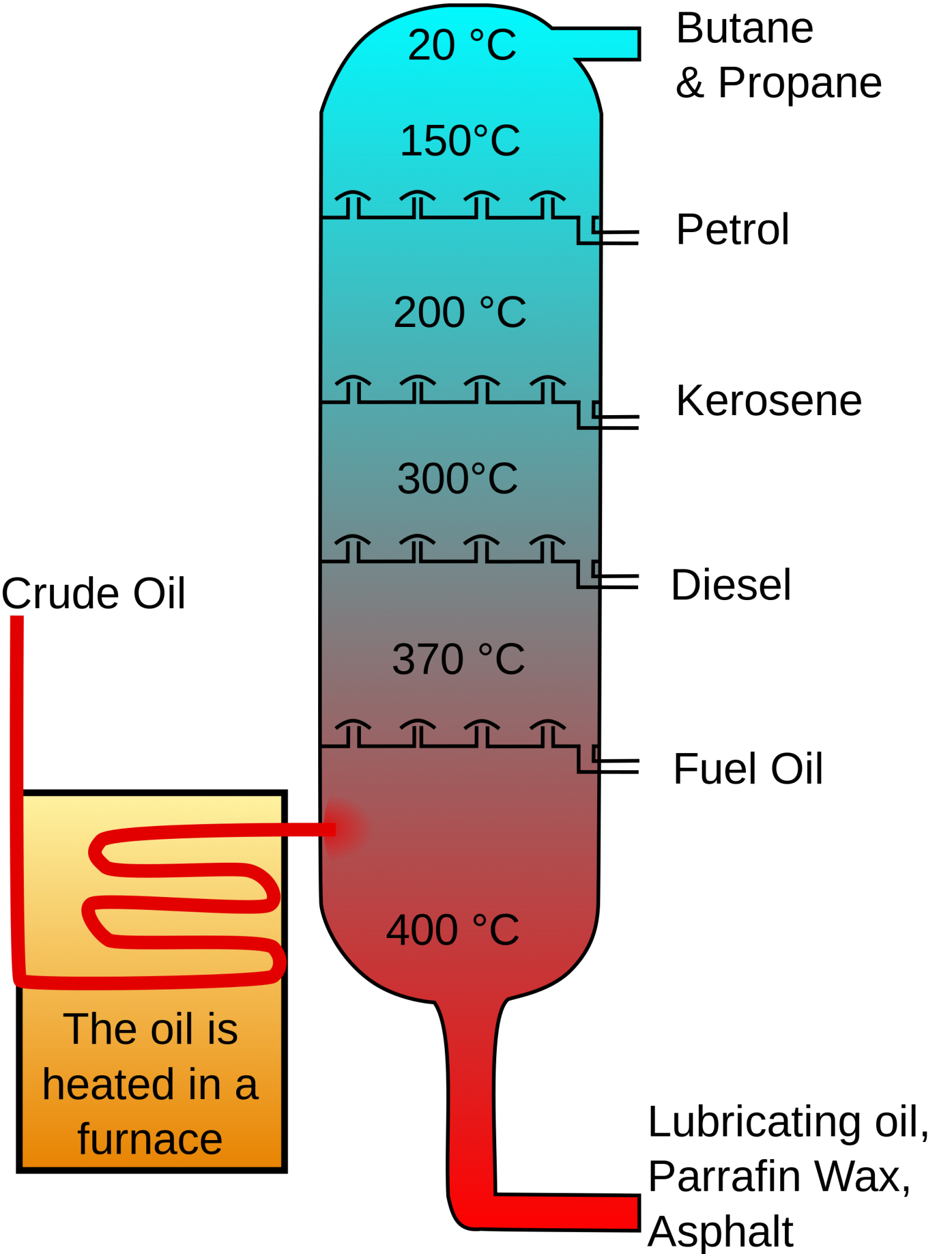 Crude Oil Fractionation KC Corporate Website Crude Oil Fractionation KC Corporate Website